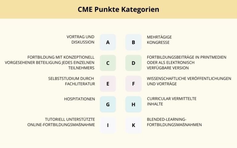 CME Punkte sammeln - Unser umfassender Ratgeber 2025