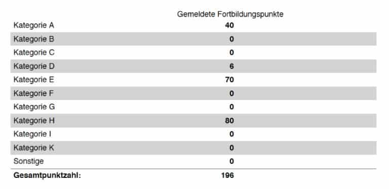 CME Punkte sammeln - Unser umfassender Ratgeber 2025